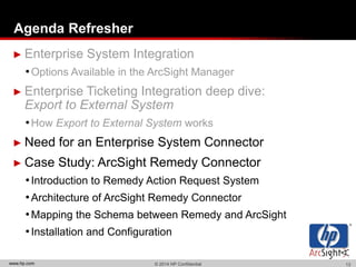Integrating ArcSight with Enterprise Ticketing Systems.ppt