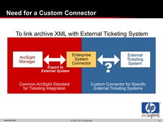 Integrating ArcSight with Enterprise Ticketing Systems.ppt