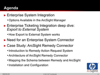 Integrating ArcSight with Enterprise Ticketing Systems.ppt