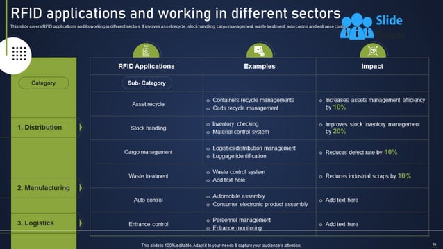 Integrating Asset Tracking System To Enhance Operational Effectiveness