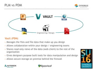 Integrating Autodesk Vault to PLM – Rodney Coffey, Razorleaf & Scott ...