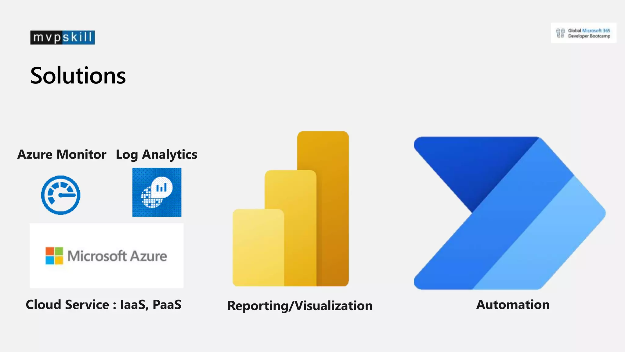 4 Integrating azure monitor with power bi and power automate | PPTX