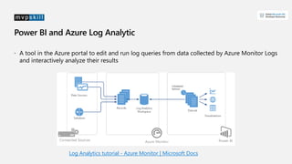 4 Integrating azure monitor with power bi and power automate | PPTX