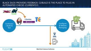 Integrating Black Duck into your Agile DevOps Environment | PDF