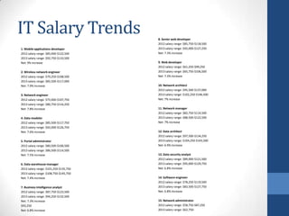 Integrating business intelligence and visualization tools into graduate ...