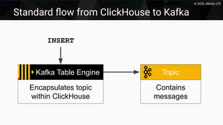 Fast Insight from Fast Data: Integrating ClickHouse and Apache Kafka | PPT