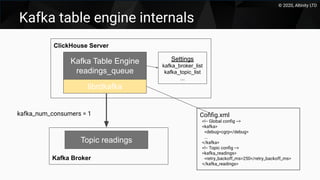 Fast Insight from Fast Data: Integrating ClickHouse and Apache Kafka | PPT