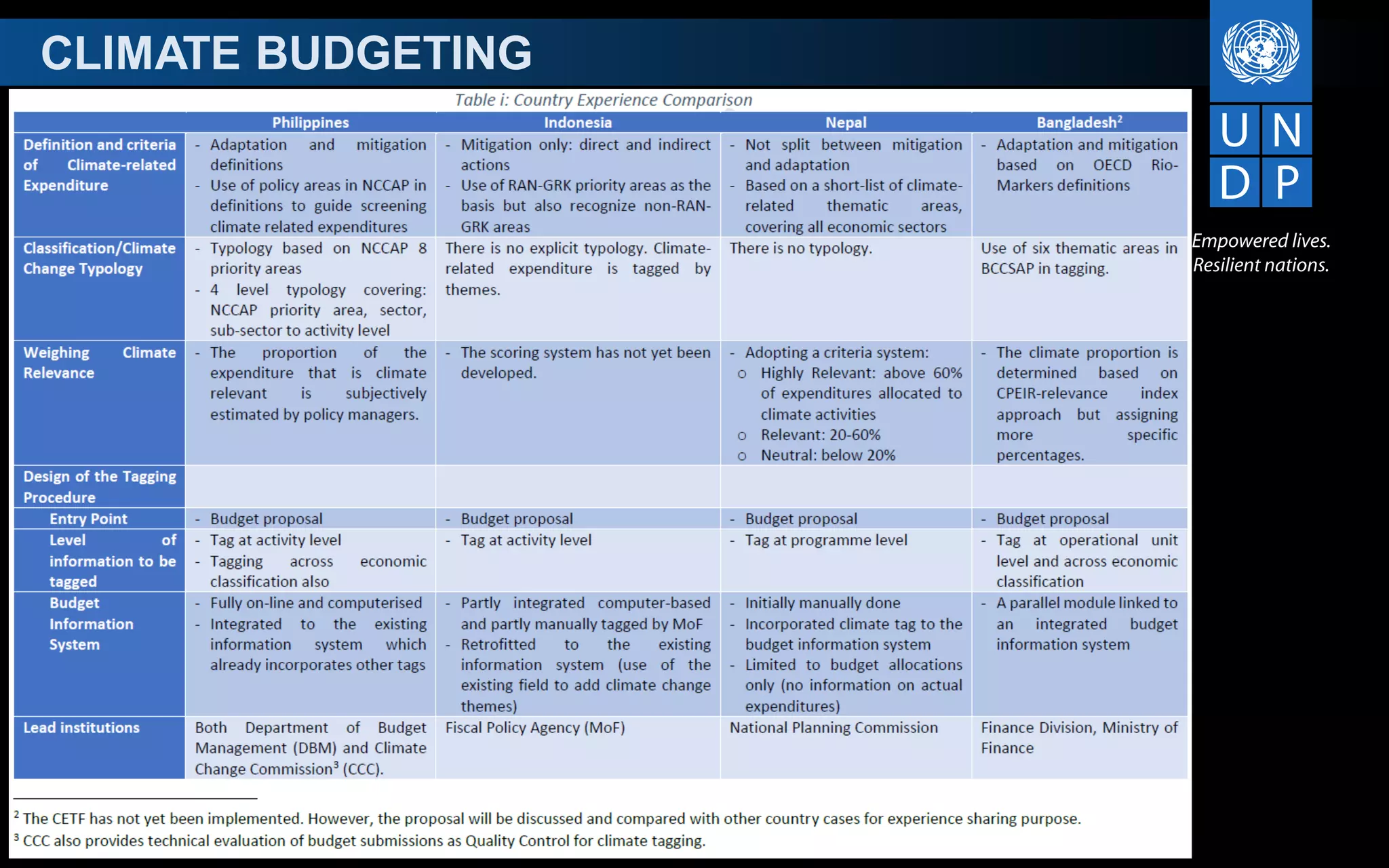 Integrating climate change into national planning | PDF