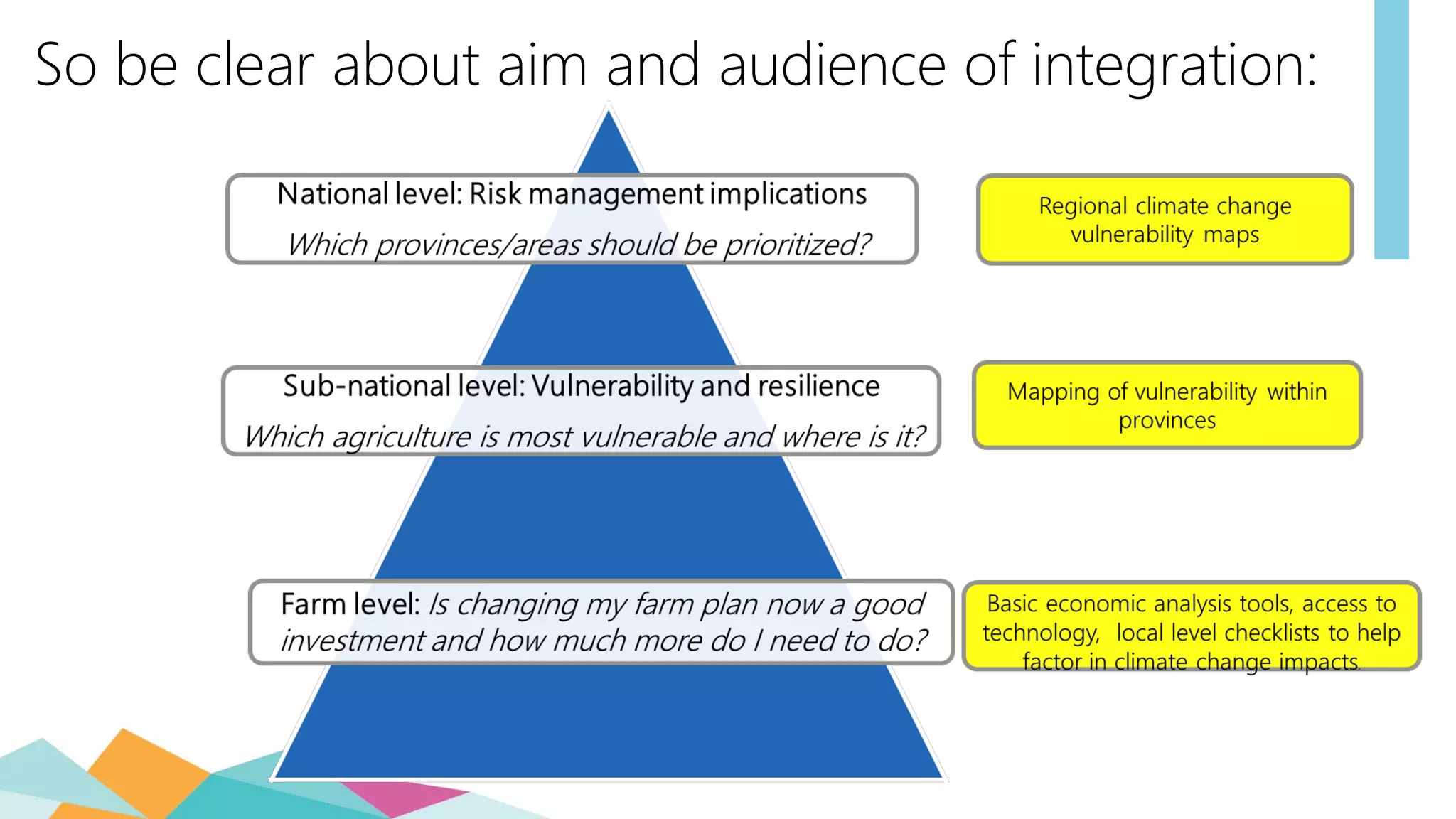 Integrating climate change risks into planning and budgeting in Vetnam ... Integrating climate change risks into planning and budgeting in Vetnam ...