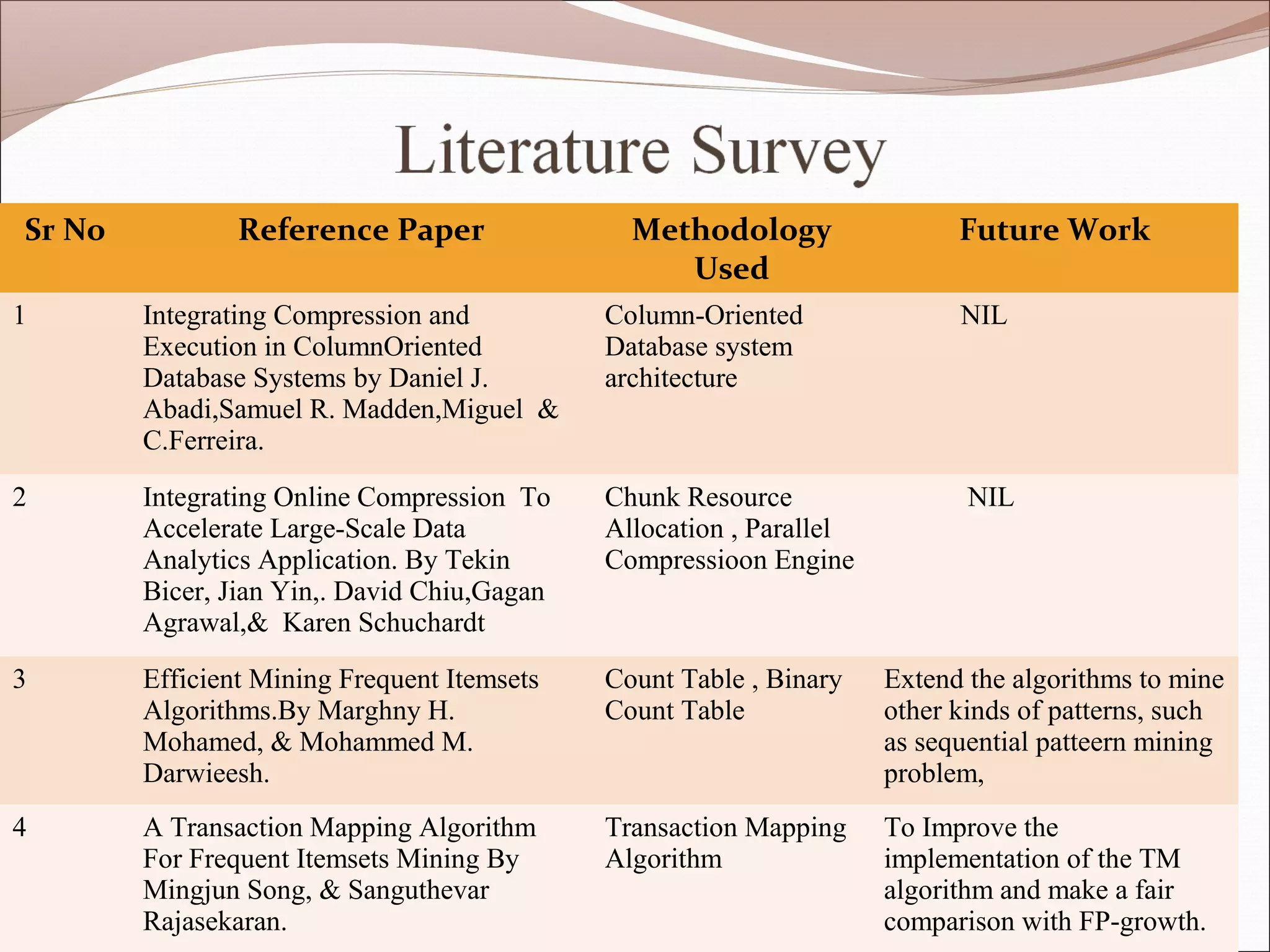 Integrating compression technique for data mining | PPT