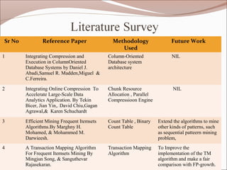 Integrating compression technique for data mining | PPT
