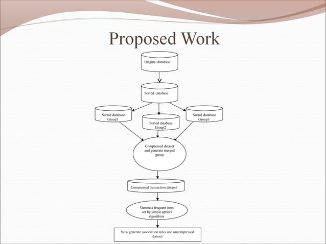 Integrating compression technique for data mining | PPT