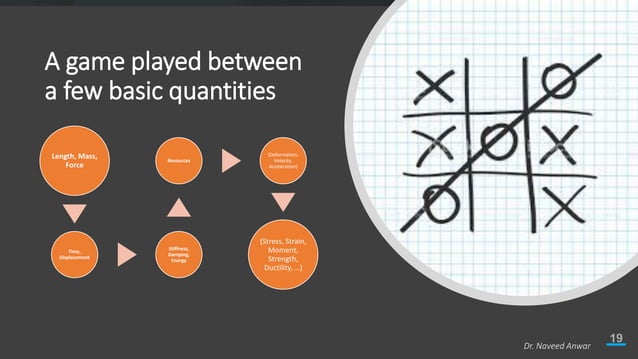 Integrating Computing And Visualization Into Structural Design Process