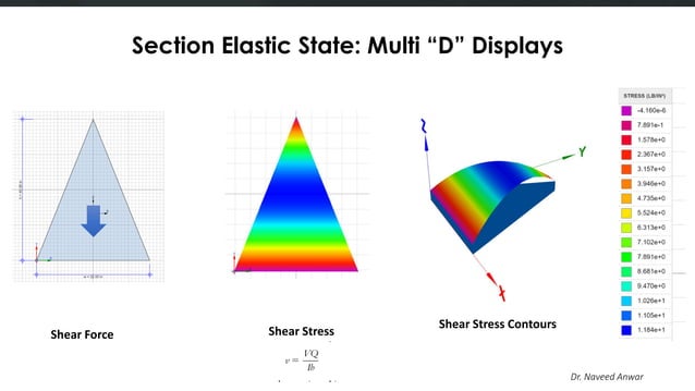 Integrating Computing And Visualization Into Structural Design Process