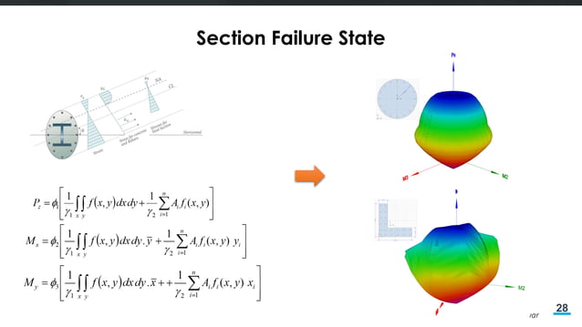 Integrating Computing And Visualization Into Structural Design Process