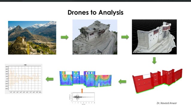 Integrating Computing And Visualization Into Structural Design Process