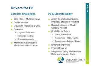 Integrating cost and schedule in p6 - Oracle Primavera P6 Collaborate ...