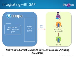 Integrating Coupa with Your Enterprise | PPT