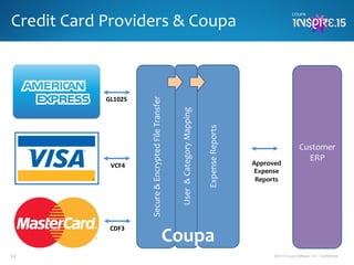 Integrating Coupa with Your Enterprise | PPT