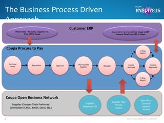 Integrating Coupa with Your Enterprise | PDF