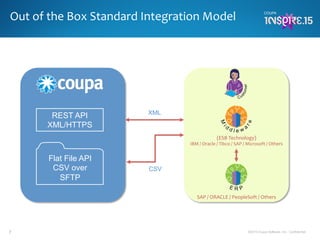 Integrating Coupa with Your Enterprise | PDF