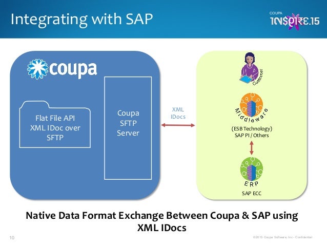 Integrating Coupa with Your Enterprise
