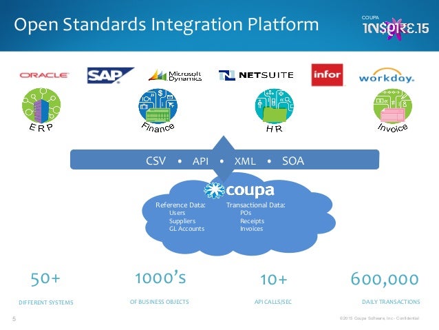 Integrating Coupa with Your Enterprise
