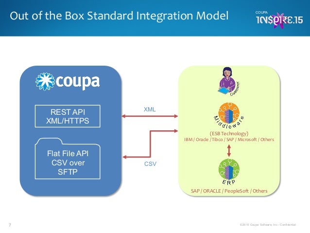 Integrating Coupa with Your Enterprise
