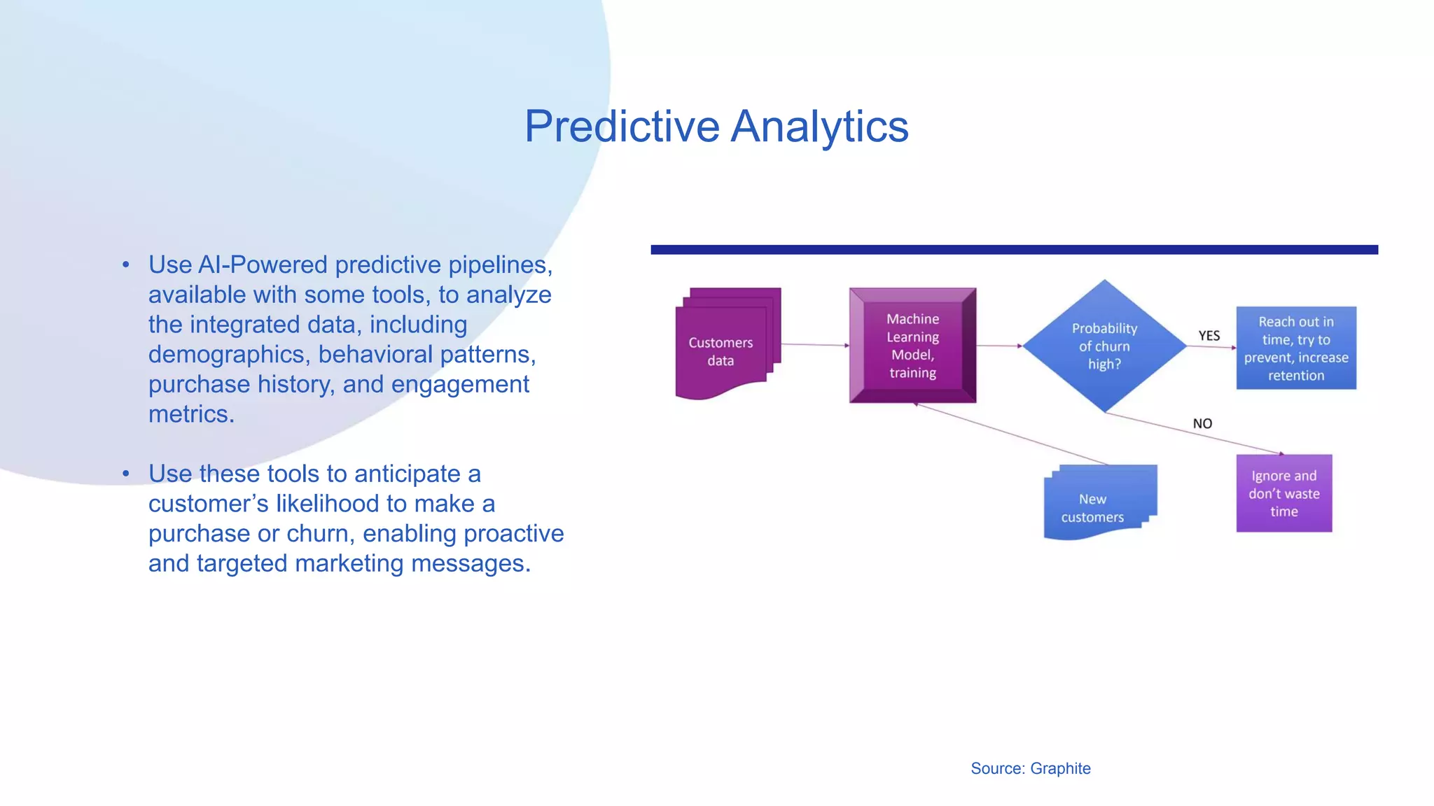 Integrating CRM and Marketing Automation - Unifying Data for a Complete Customer View | PPT
