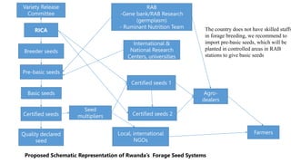 Integrating crop and livestock in smallholder production systems_Dr ...
