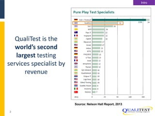 Integrating crowd testing into ci | PPT
