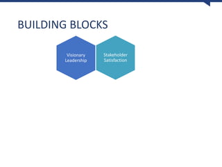 Integrating Data Analytics into a Risk-Based Audit Plan | PPTX