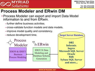 Integrating data process a roundtrip modeling using e rwin data modeler_erwin process modeler ...