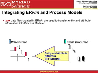 Integrating data process a roundtrip modeling using e rwin data modeler ...