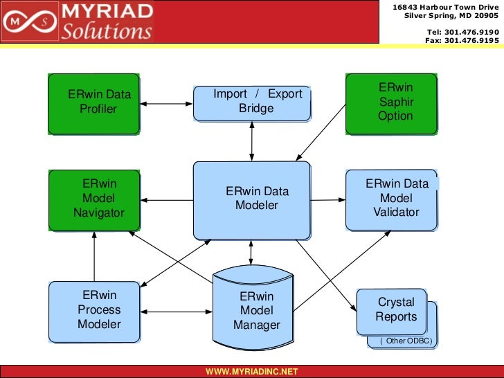 instructionfair - Blog