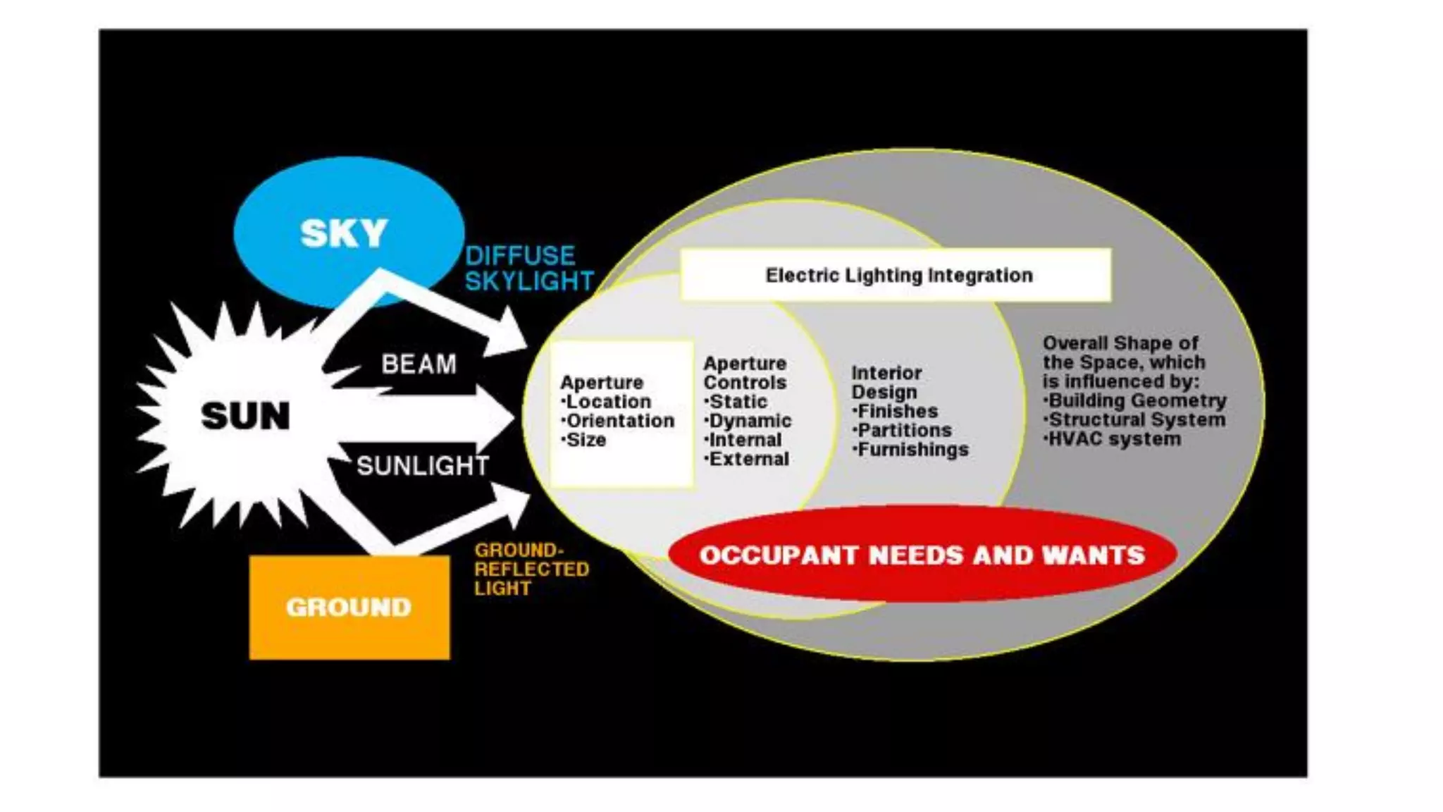 Integrating daylight in interiors | PDF