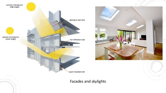 Integrating daylight in interiors