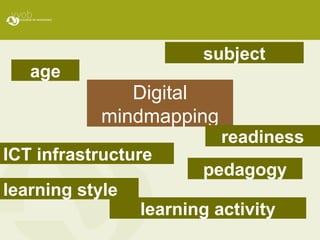 Integrating digital mindmapping in psychology vvob vietnam | PPT