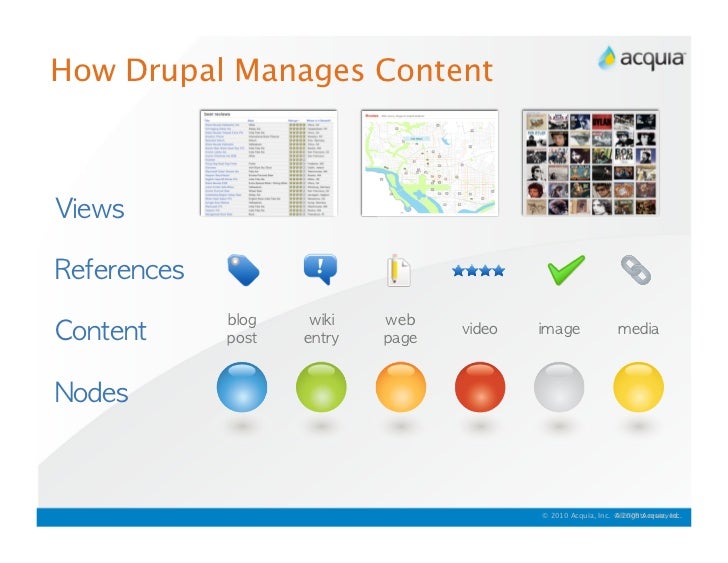 Integrating Drupal into your Enterprise Architecture