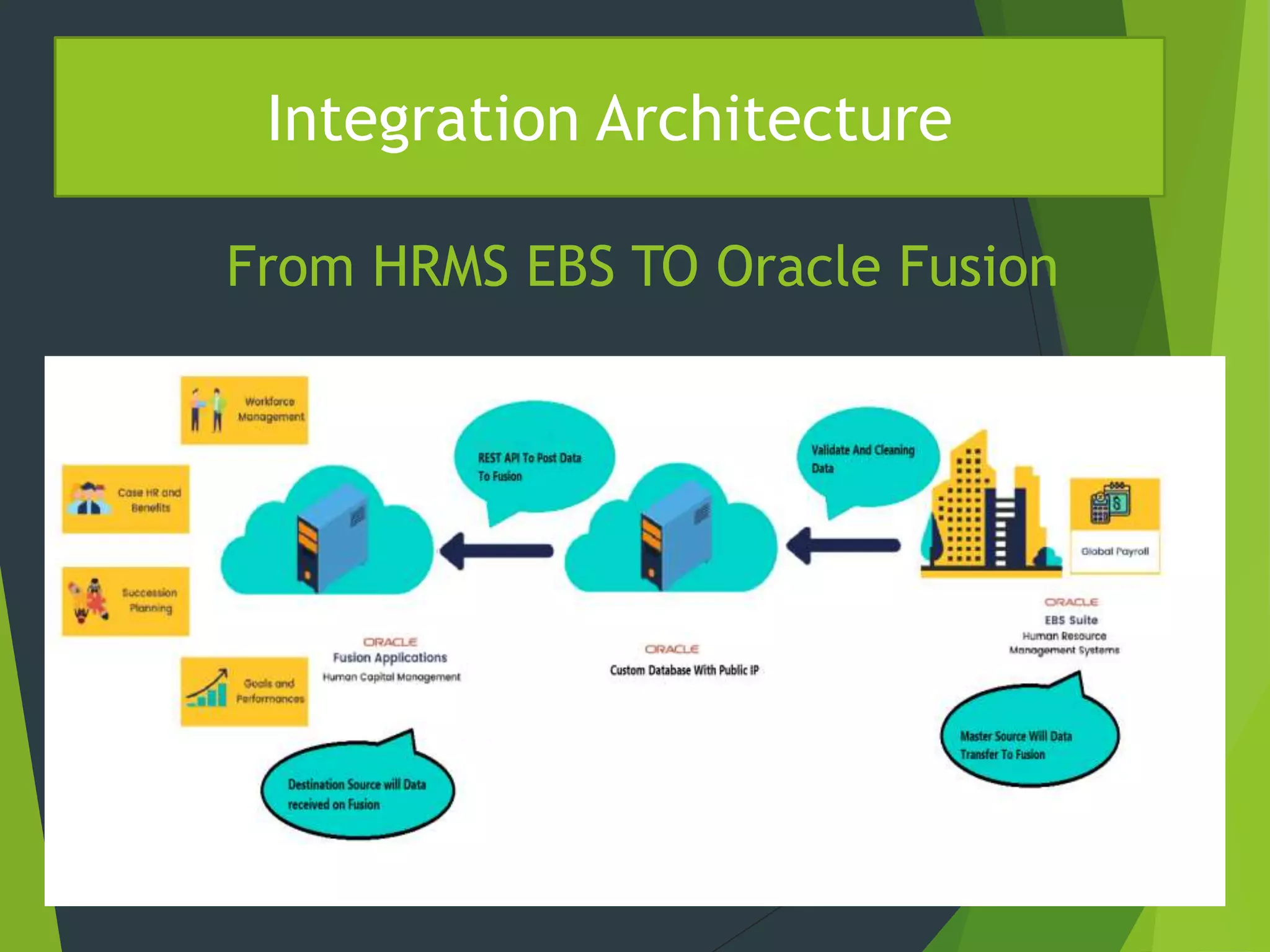 Integrating EBS with Oracle HCM Cloud V1.pptx