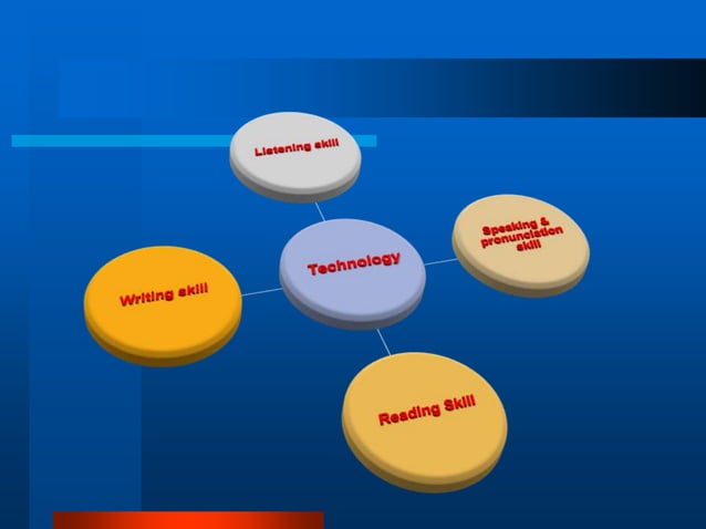 Integrating educational technology into teaching