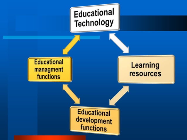 Integrating educational technology into teaching