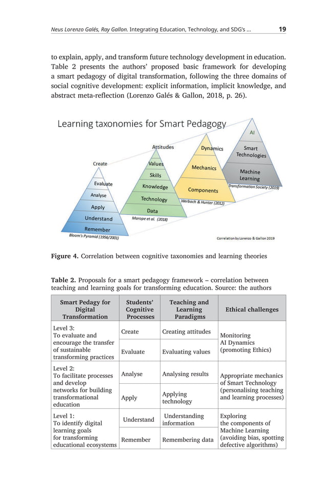 Integrating Education Technology and SDGs | PDF