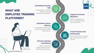 Integrating Employee Training Platforms for SMB Success | PDF