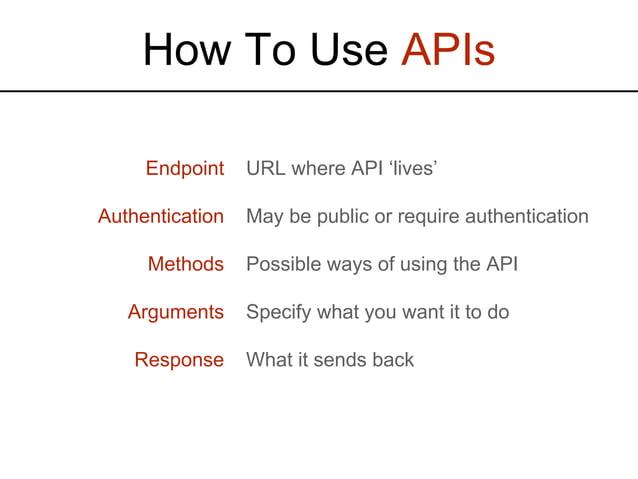 Integrating External APIs with WordPress | PPT Integrating External APIs with WordPress | PPT