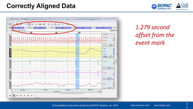 Integrating Eye Tracking Data with Physiological Measurements | PDF