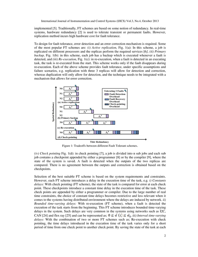 Integrating Fault Tolerant Scheme With Feedback Control Scheduling Algorithm At Software Level 