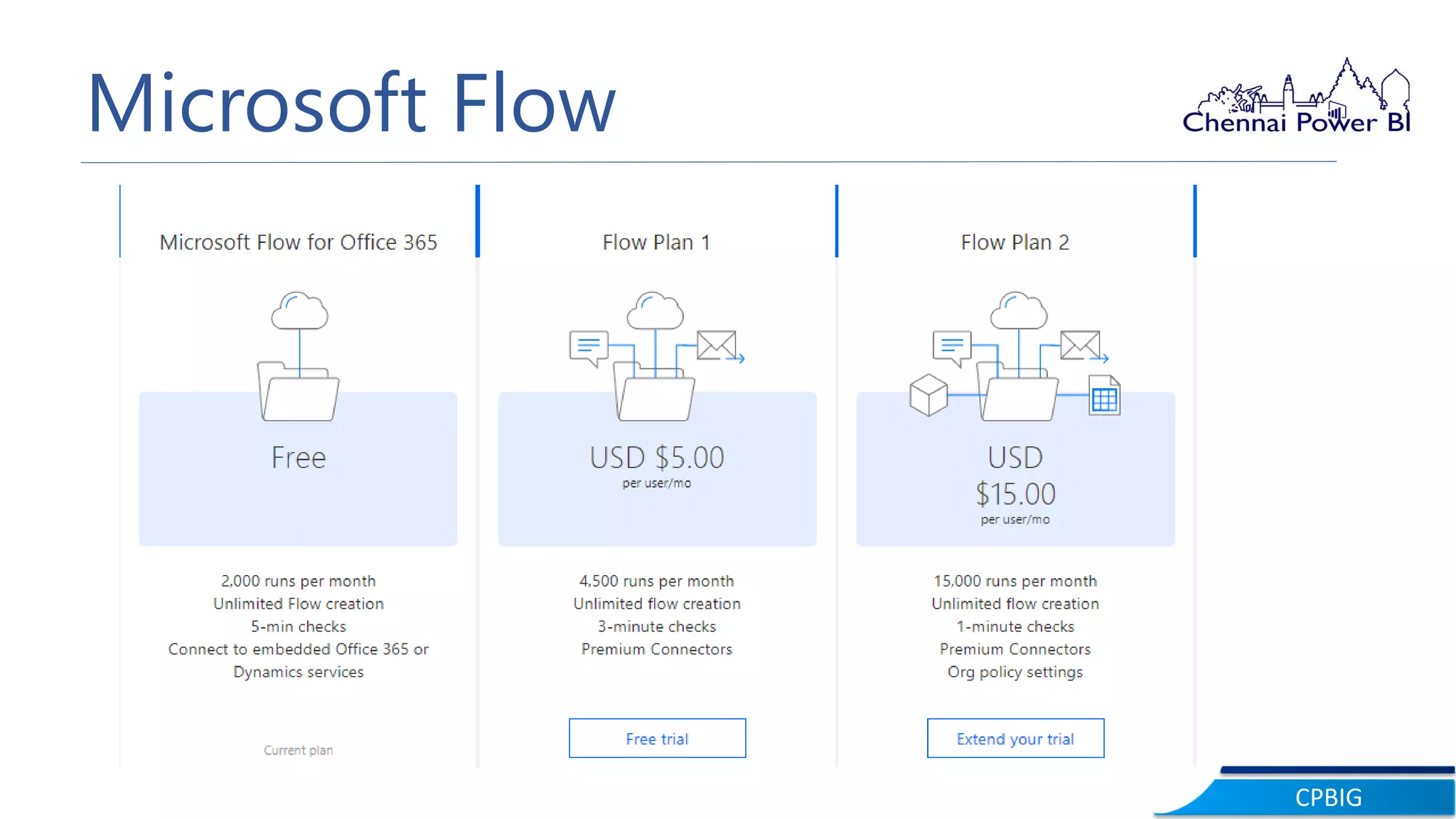 Integrating flow and power apps with power bi | PPT