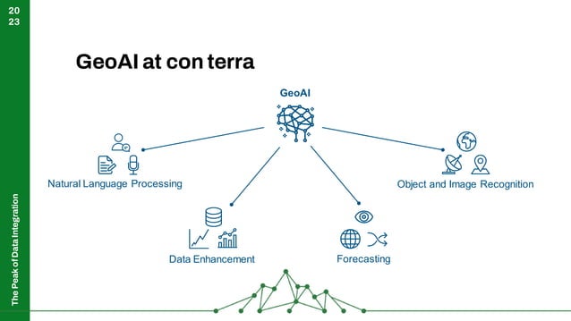 Integrating Geoai Models In Fme Pdf Databases Computer Software And Applications