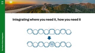 Integrating GeoAI Models in FME | PDF | Databases | Computer Software and Applications